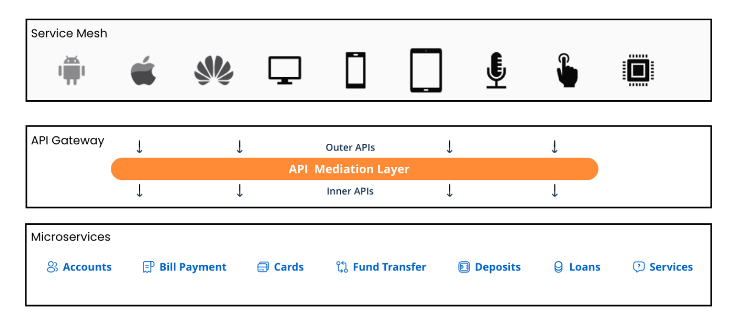Appzillon Composable Banking Platform | i-exceed